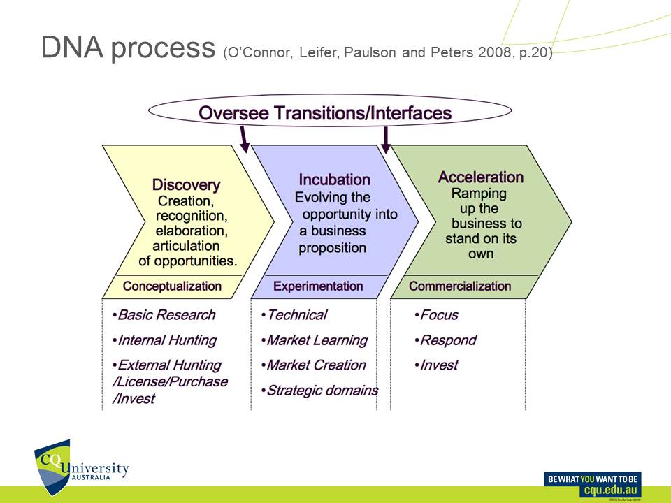 slide6 | Strategic Project Management for Product Innovation